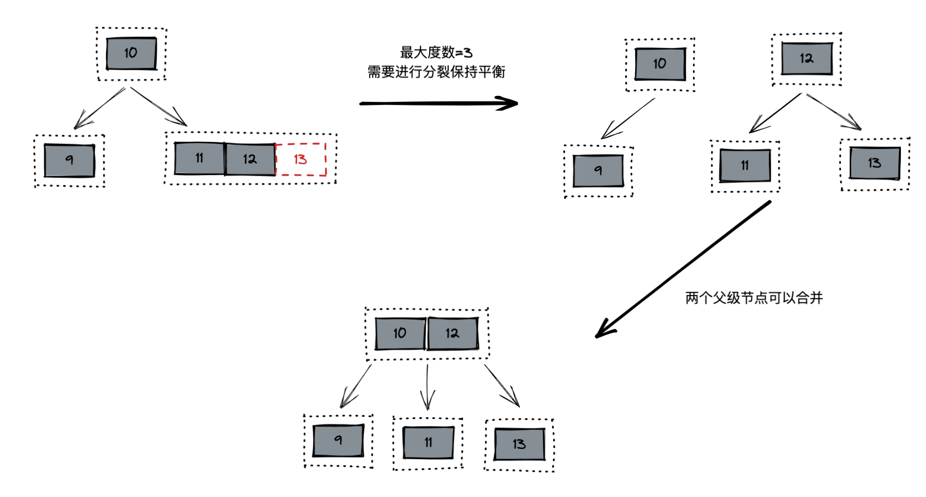 深入浅出 MySQL 索引_mysql 索引 磁盘io-CSDN博客
